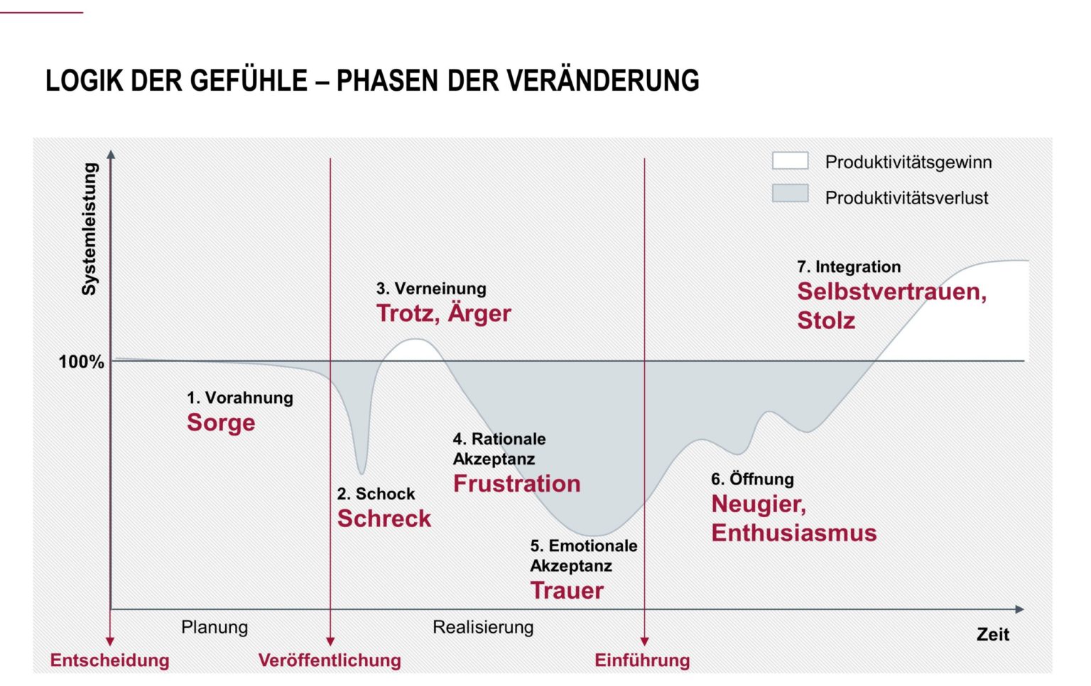 Führen im neuen „Normalzustand“ und den Change meistern | MTI Artikel